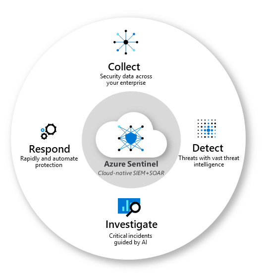 Step-by-Step Guide to Deploy Microsoft Sentinel