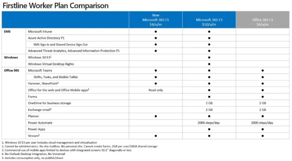 The Complete Office 365 and Microsoft 365 Licensing Comparison