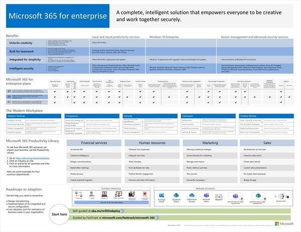 The Complete Office 365 and Microsoft 365 Licensing Comparison