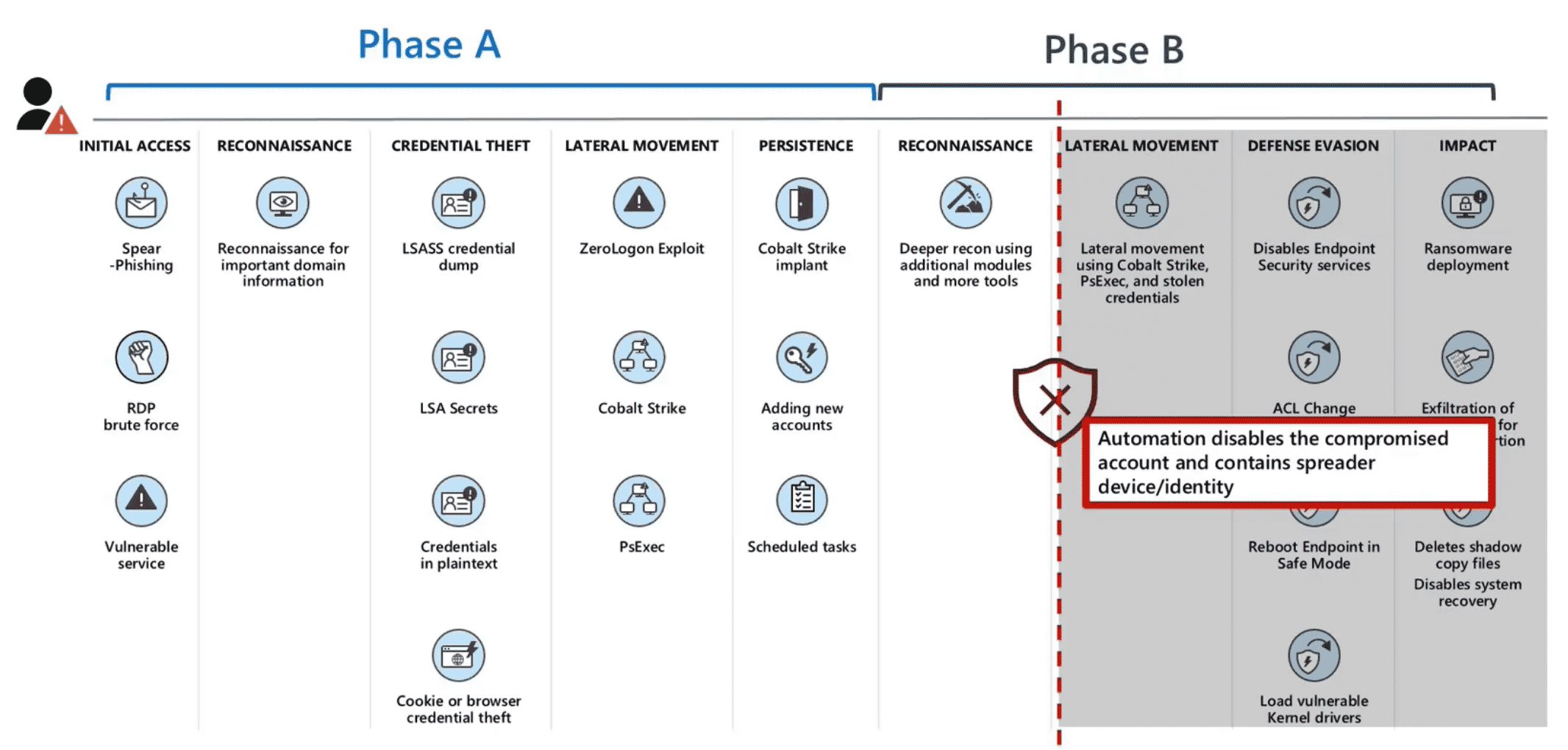 Defender Announcements from Microsoft Ignite 2022