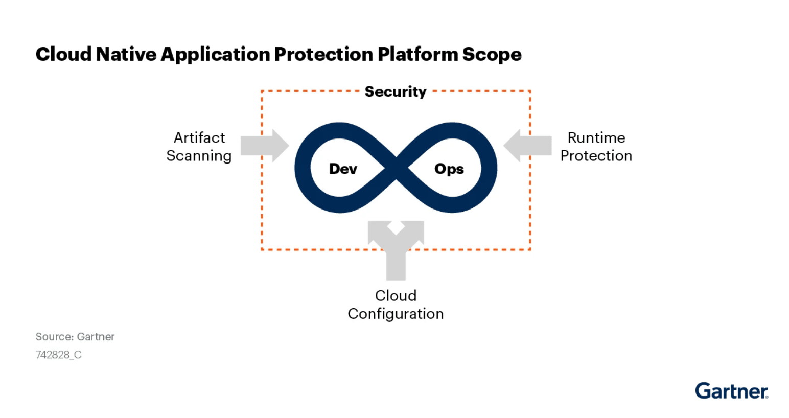 What Is A Cloud Native Application Protection Platform Cnapp