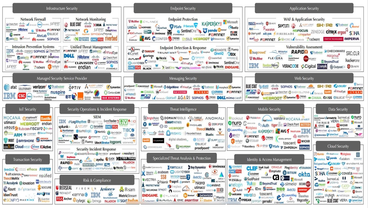 The Complete Office 365 and Microsoft 365 Licensing Comparison