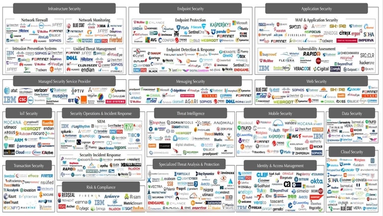 The Complete Office 365 and Microsoft 365 Licensing Comparison
