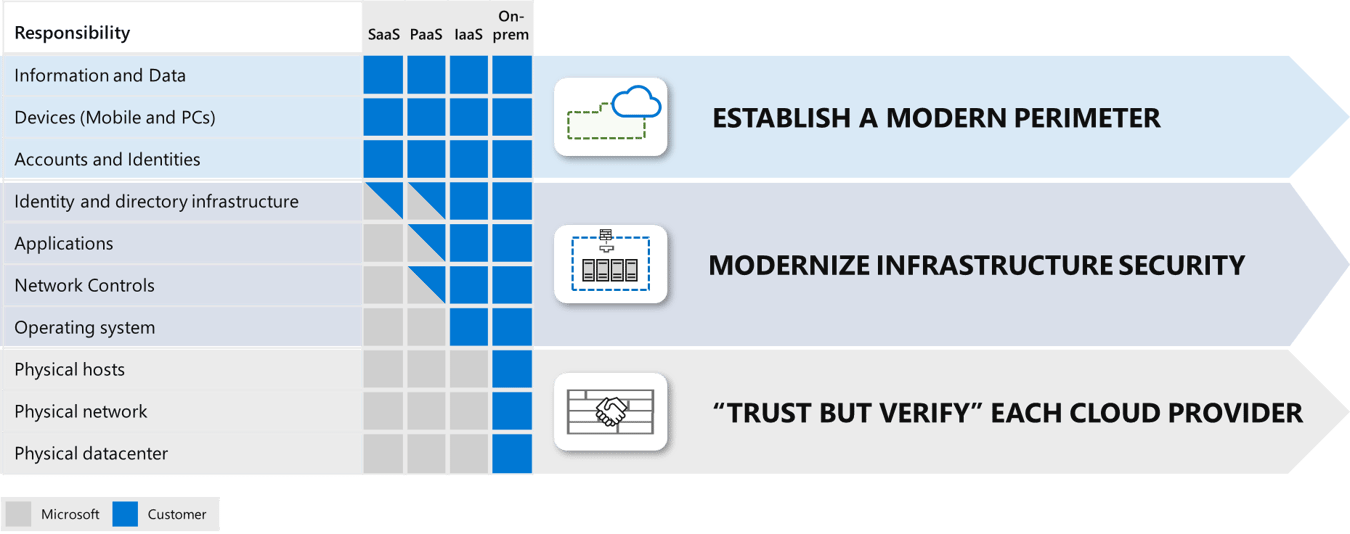 The Difference Between an MSP, MSSP, and SSP: Choosing the Right ...