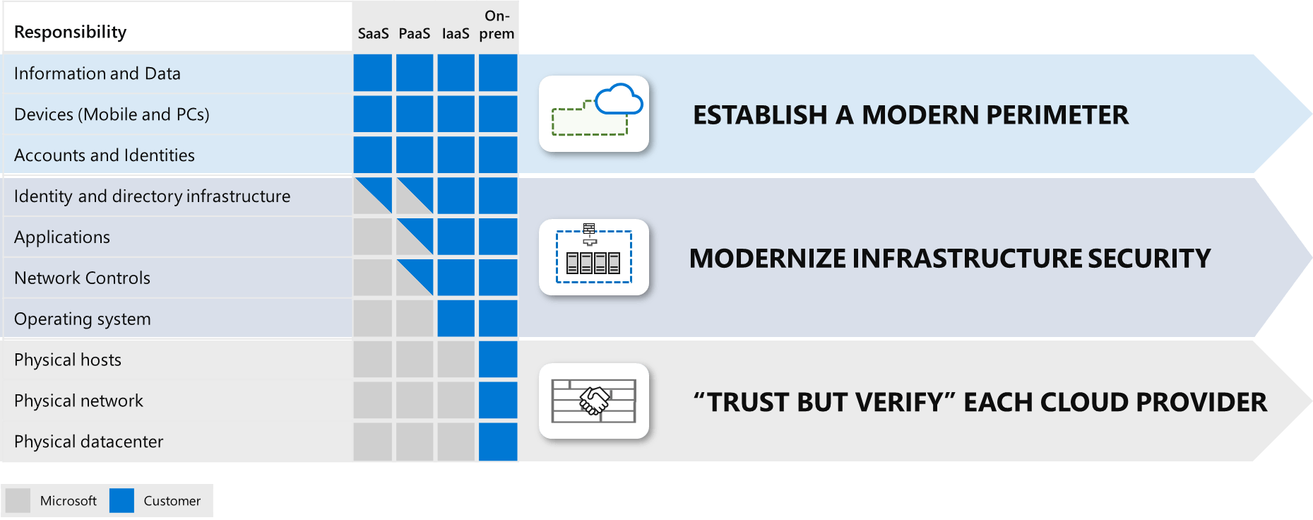 The Difference Between an MSP, MSSP, and SSP: Choosing the Right ...
