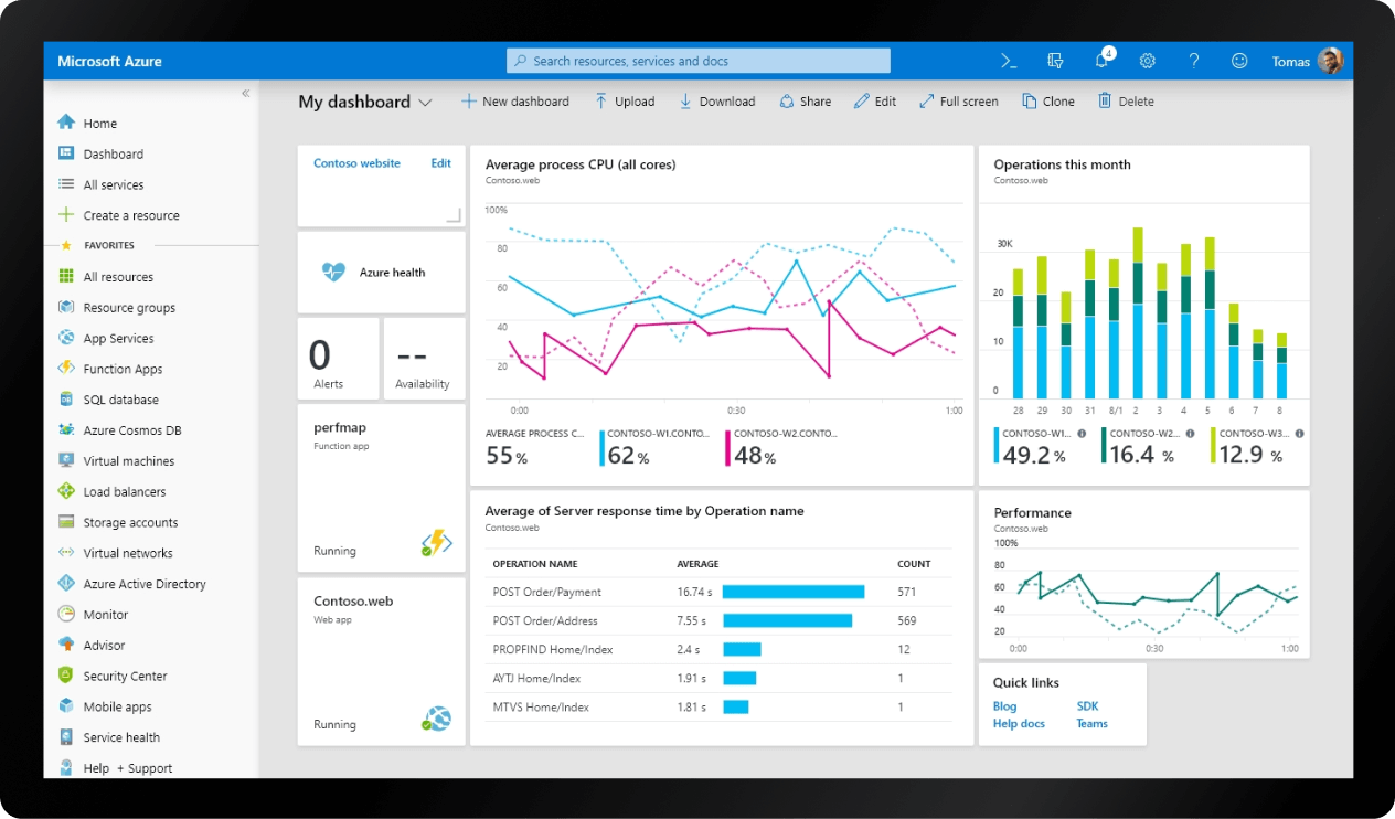 Forrester Finds Over 200% ROI in Azure Sentinel After Three Years