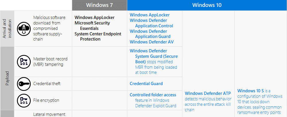 Microsoft Defender for Endpoint and Intel TDT Combine for a New ...